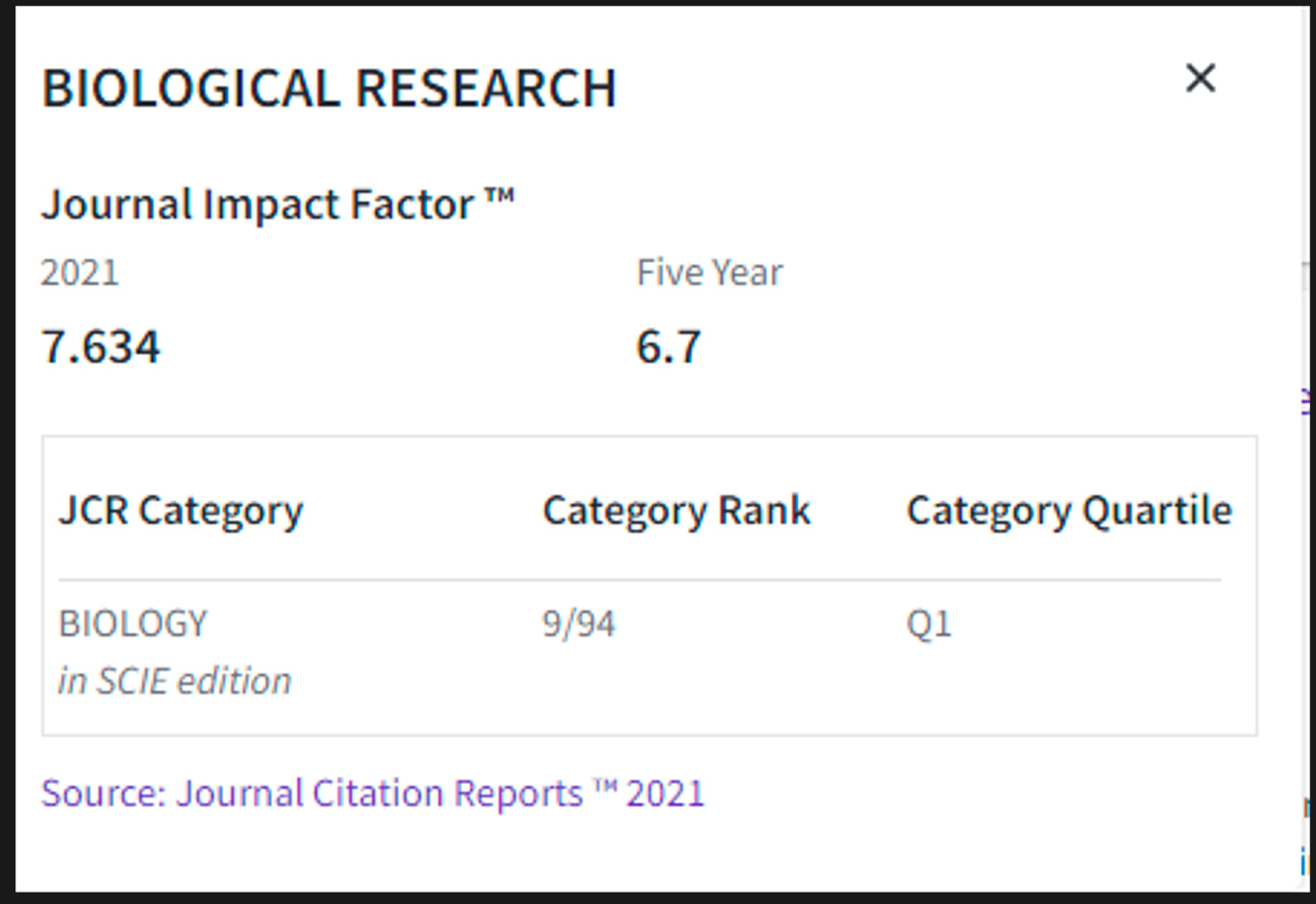 Biological Research 2021 Impact Factor | Sociedad de Biología de Chile